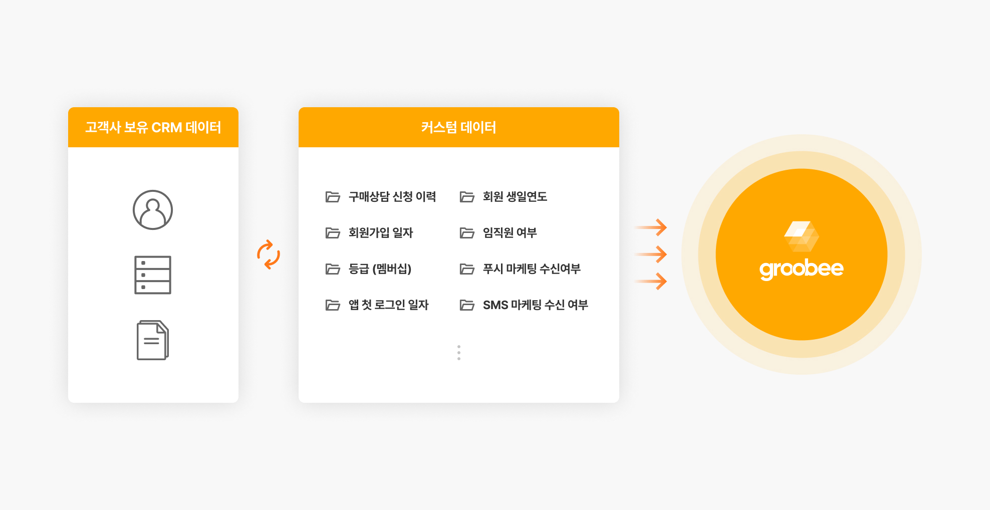 데이터 수집 연동 | 그루비