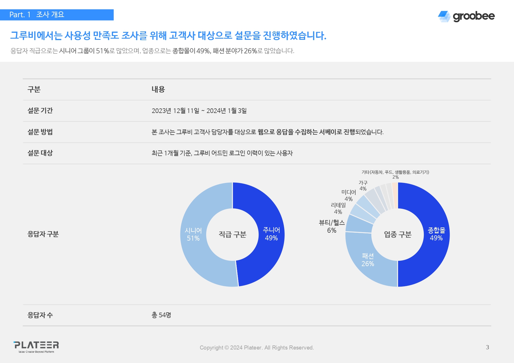 [설문 리포트] groobee 사용성 설문 결과 2023 | 그루비