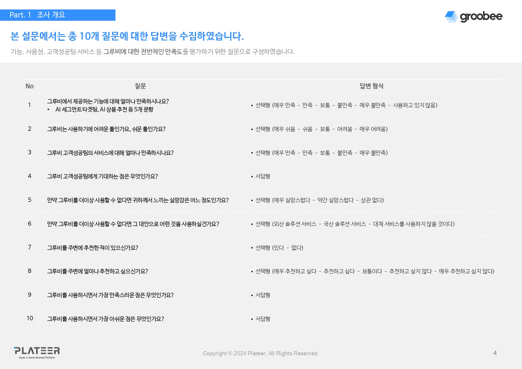 [설문 리포트] groobee 사용성 설문 결과 2023 | 그루비